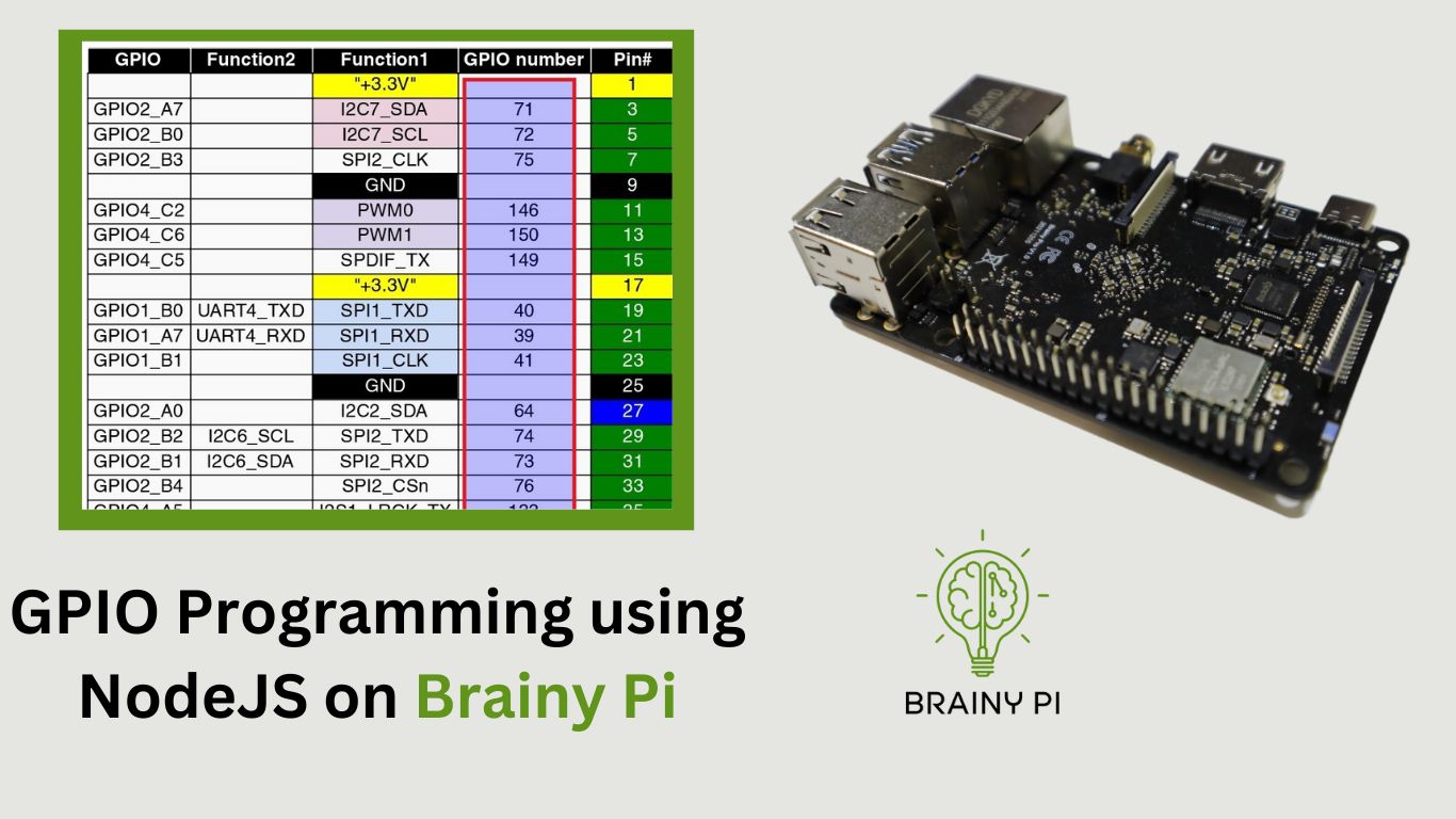 Gpio Programming Using Nodejs On Brainy Pi Brainy Pi 